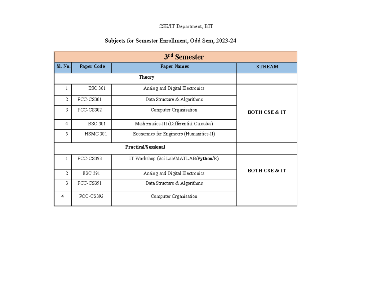 1342371462-Subject Allocation, Odd Sem, 2023-24 - CSE/IT Department ...