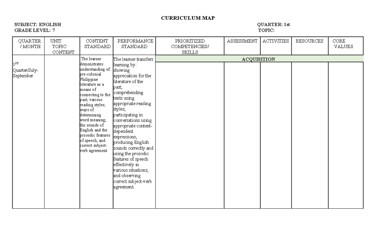 AMT CMAP English 7 1st Quarter Curriculum Overview - Studocu