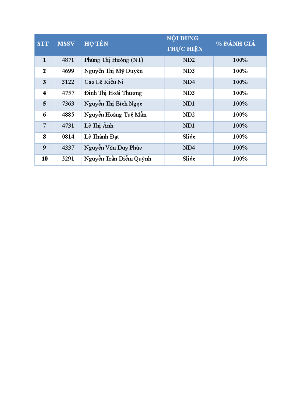 Tài liệu về Lịch sử và Đánh giá Chế độ Lưỡng kim Bản vị (KT101) - Studocu