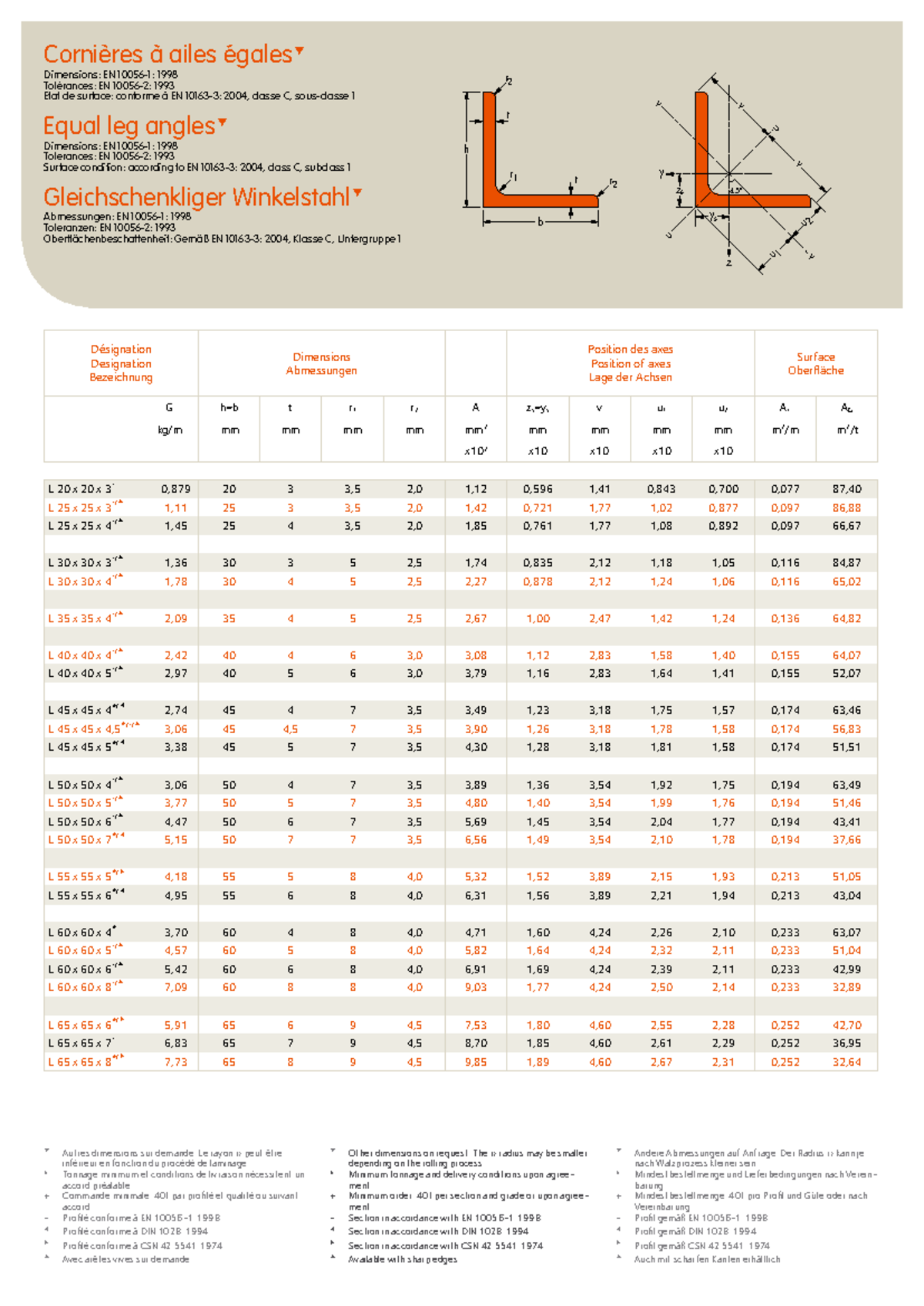 L - Dimensions et Propriétés des Cornières à Ailes Egales - Studocu