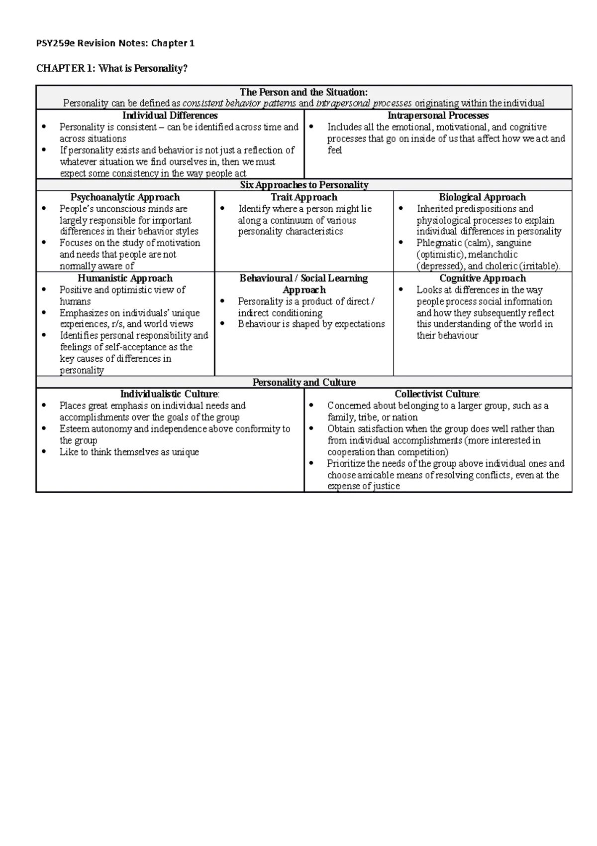 Lecture Notes on Psychological Statistics (1st Year) - [MIDTERMS] PSY ...
