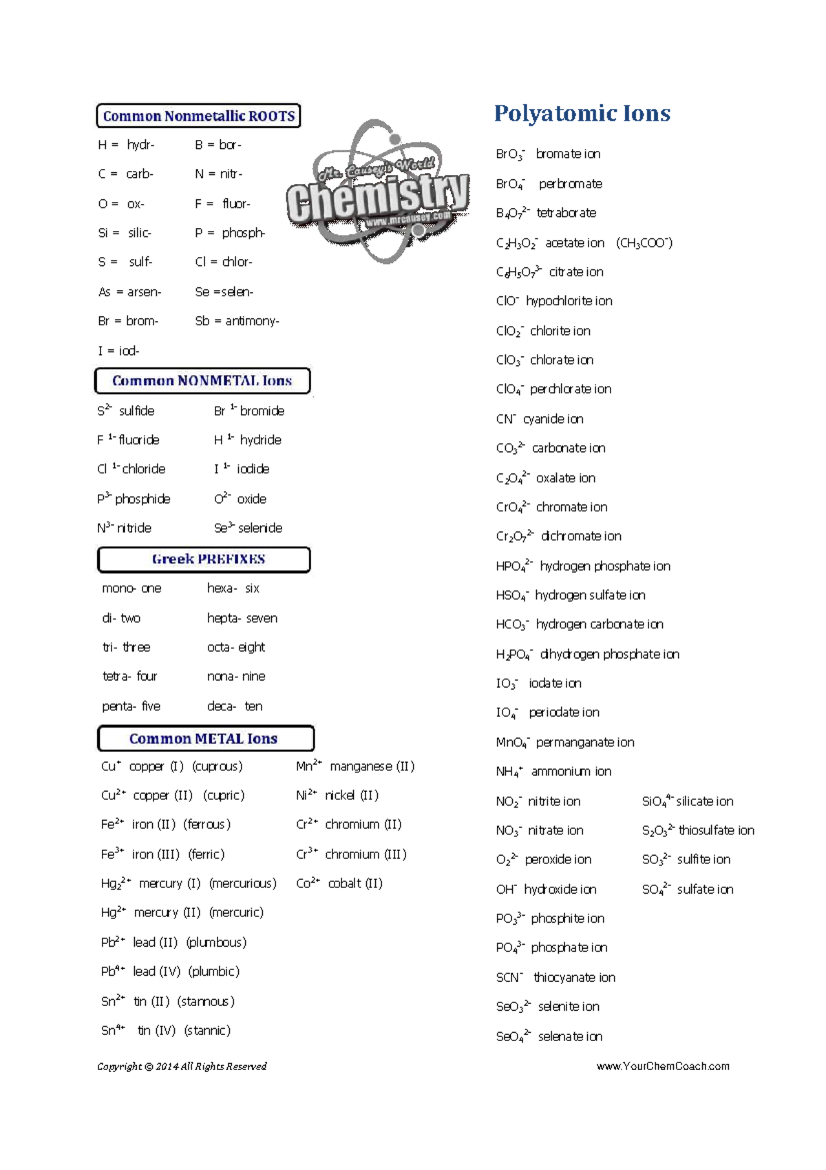 Polyatomic Ions Overview for Chemistry 101 - Studocu