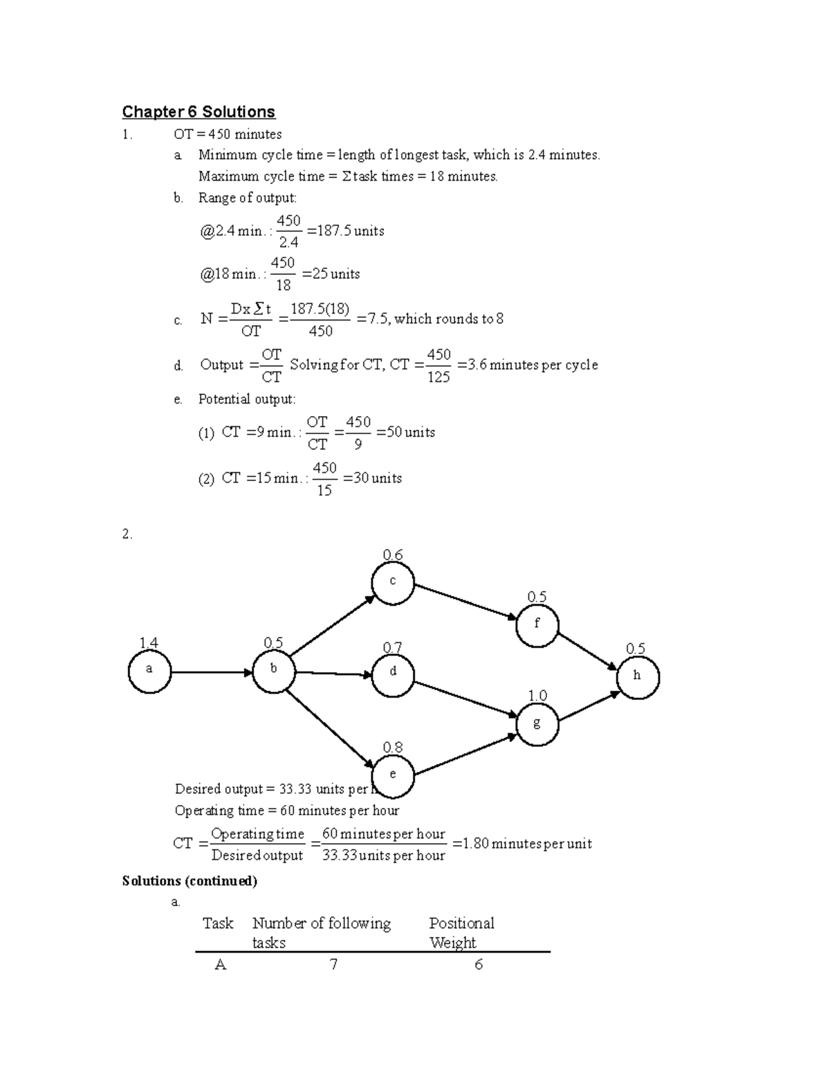 Chapter 6 Solutions Operations Management Final Exam Review Studocu