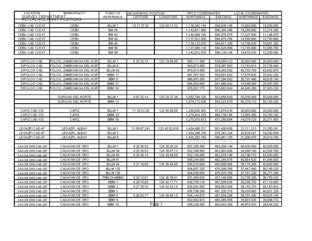 BLLM Coordinates Reference Points for Cebu and Surrounding Areas - Studocu