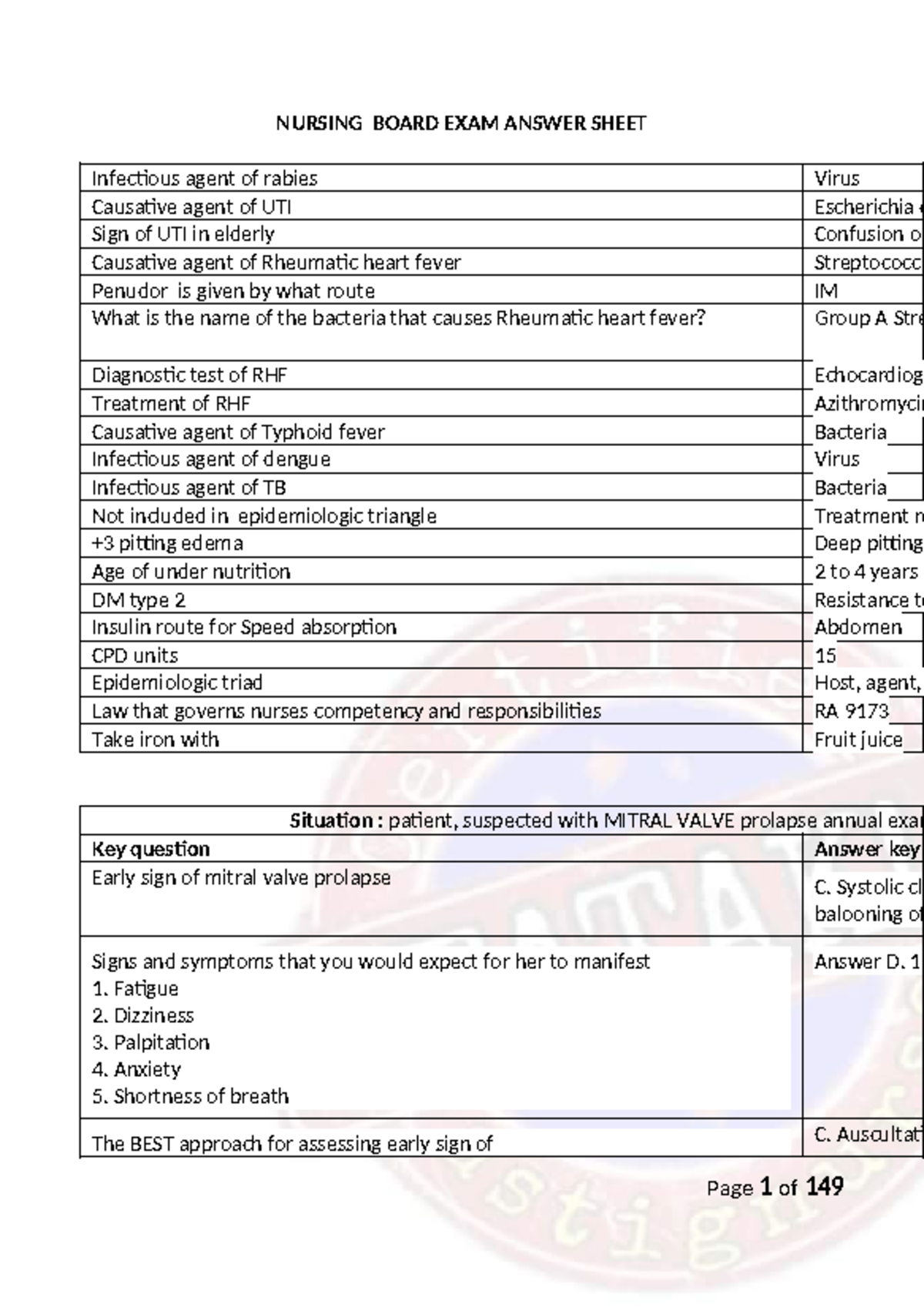 NURS 101: Comprehensive Nursing Reviewer Cram Sheet (Revised 2022 ...