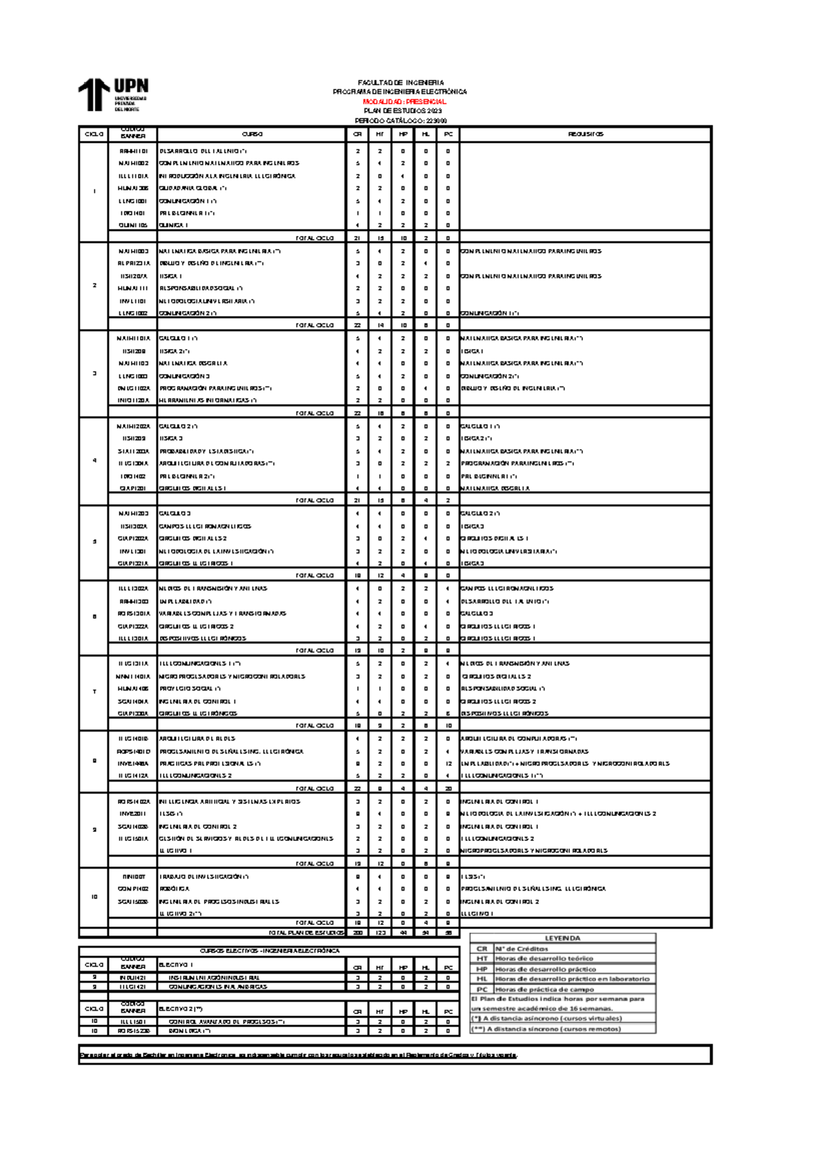 Eleug 223000 - Plan de Estudios y Malla Curricular 2023 - Studocu