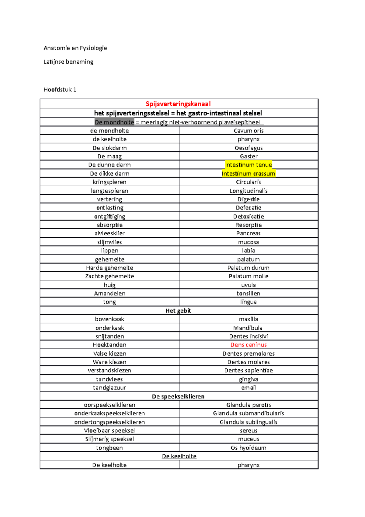 Latijnse Benamingen in Anatomie en Fysiologie - Hoofdstuk 1 - Studocu