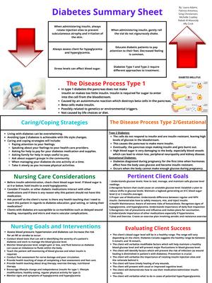 Hypertension concept map for nursing care and management strategies ...