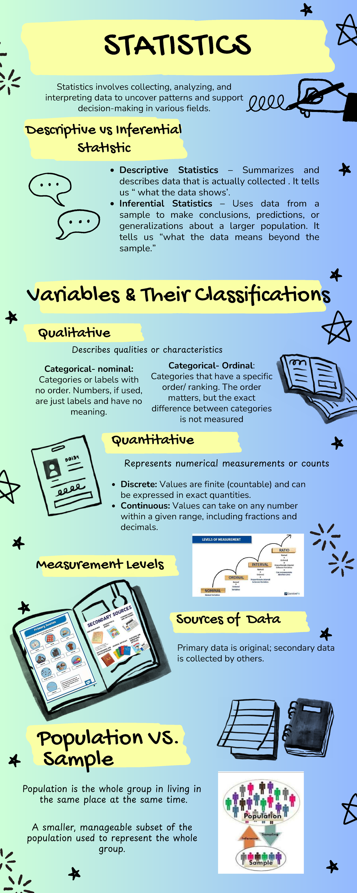 STATISTICS STAT 101: Descriptive vs Inferential Statistics Overview ...