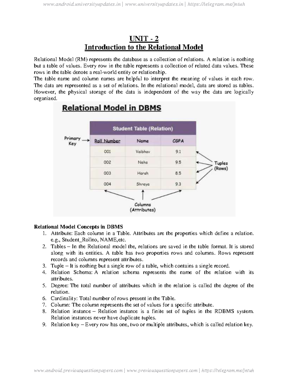 DBMS-Unit2 - DBMS - UNIT - 2 Introduction to the Relational Model Relational Model (RM ...