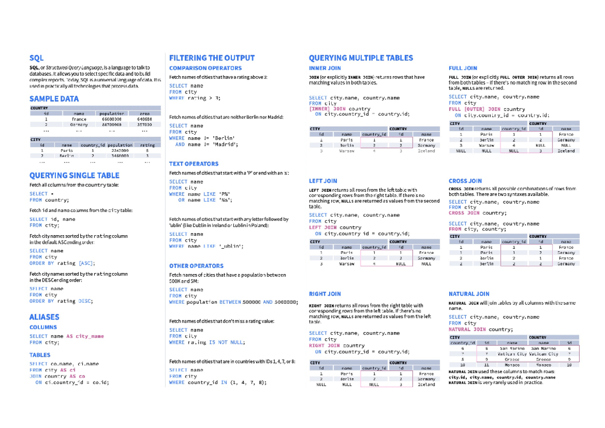 Sql Notes For Test Database Fundamentals Managing Tables Sql Constraints Modifying Data