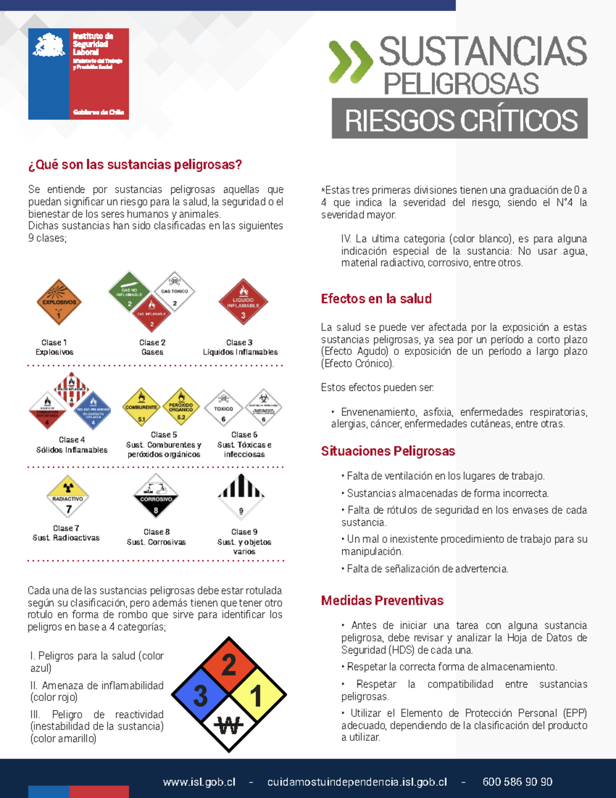 004 Ficha Sustancias Peligrosas - RIESGOS CRÕTICOS SUSTANCIAS PELIGROSAS 1 2 3 W øQuÈ son las ...
