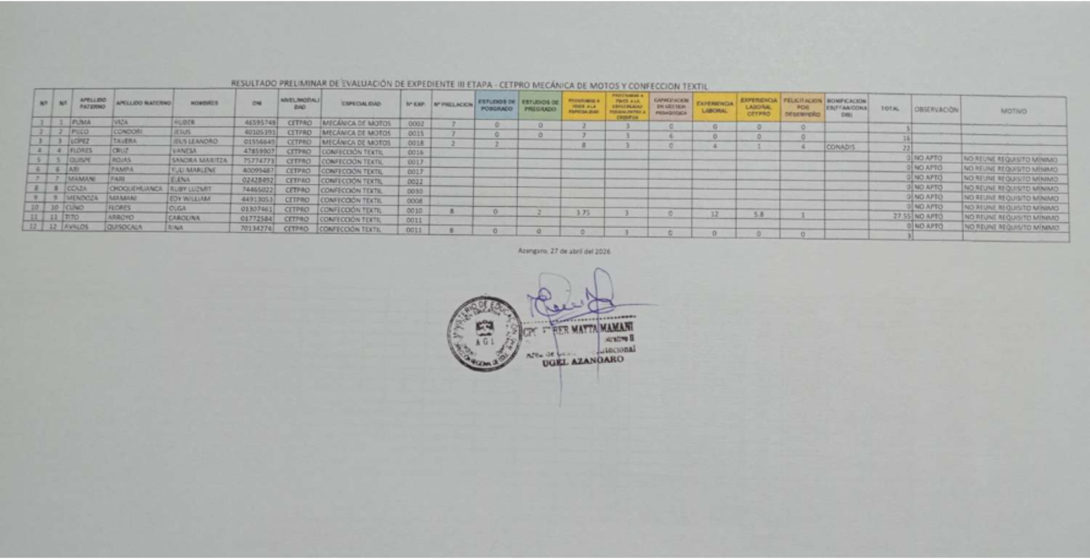RESULTADOS PRELIMINARES DE EVALUACIÓN - CETPRO MECÁNICA Y CONFECCIÓN ...