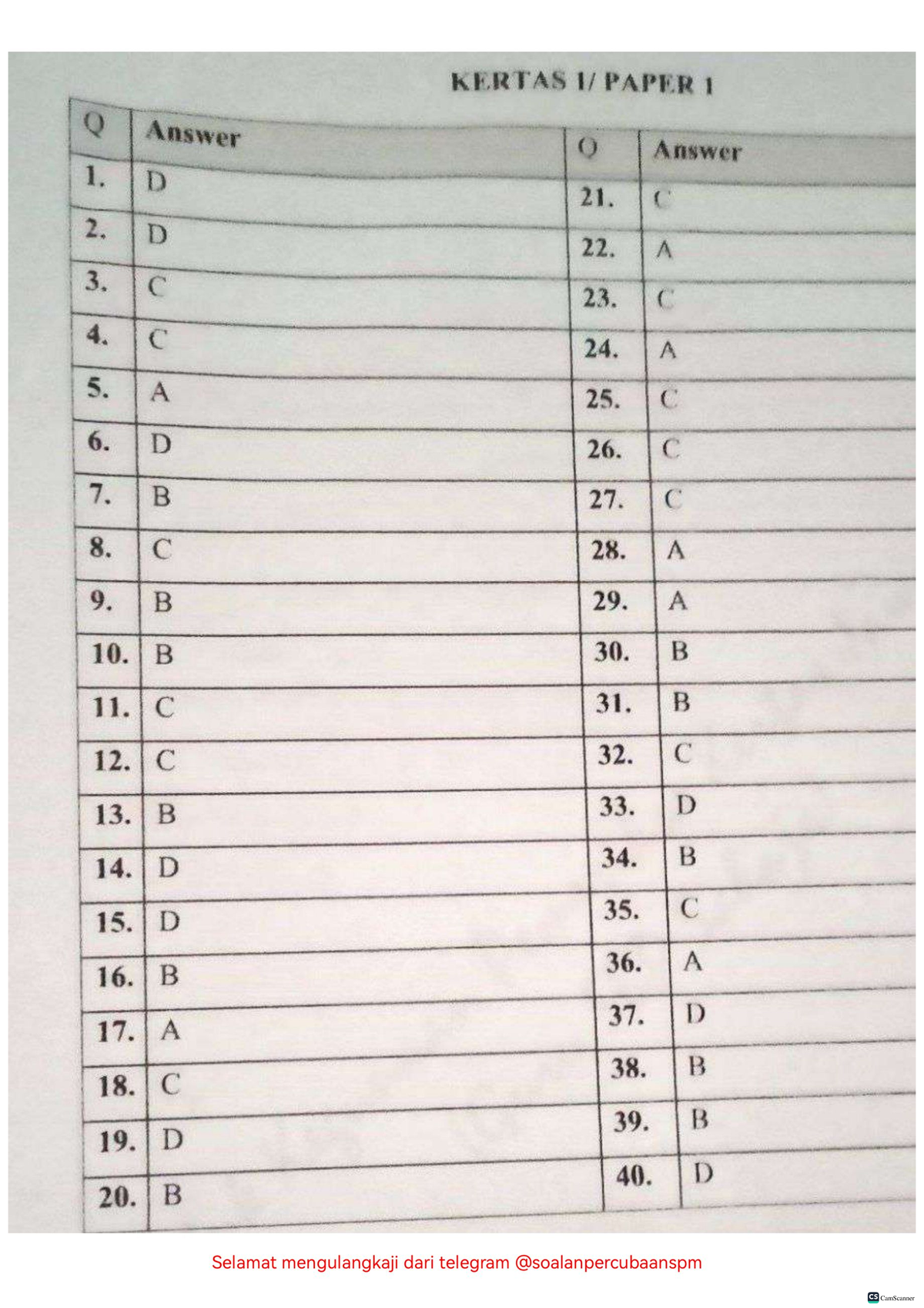 2022 SBP Maths K1 K2 Answer Key for Paper I - Studocu