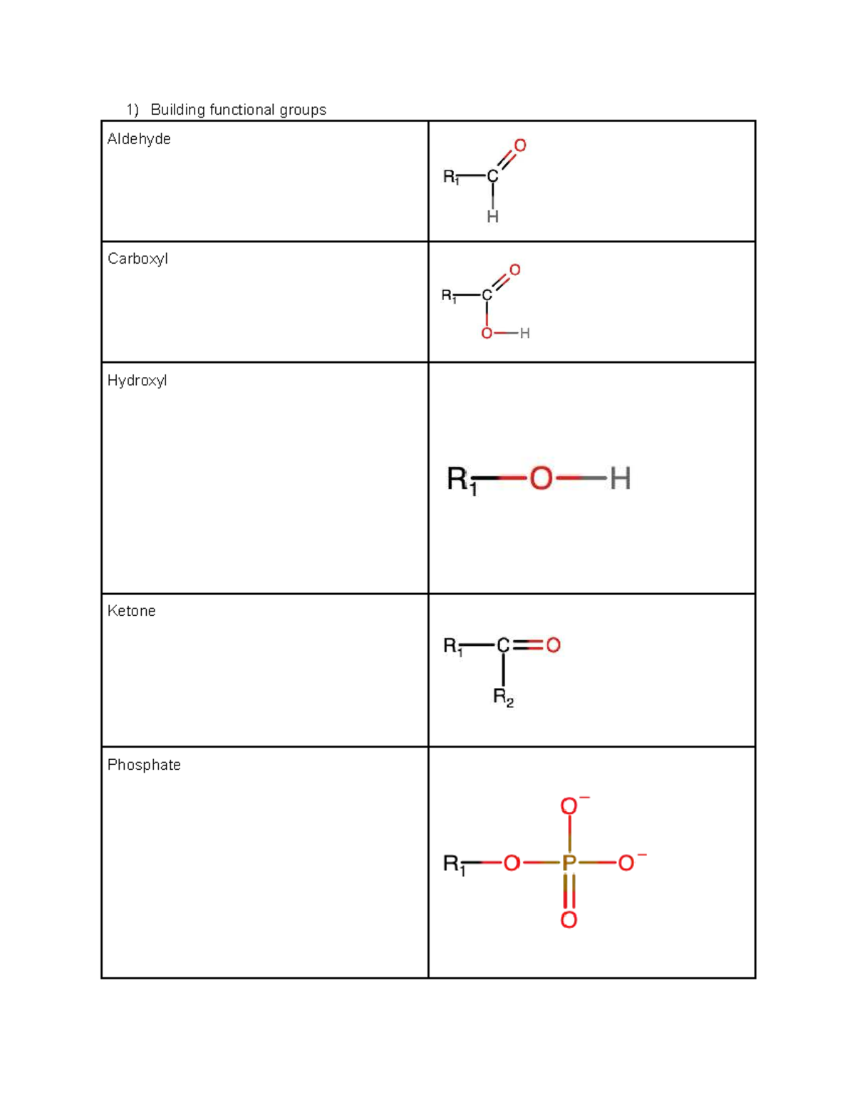 Building Models of Molecules Assignment - Building functional groups ...