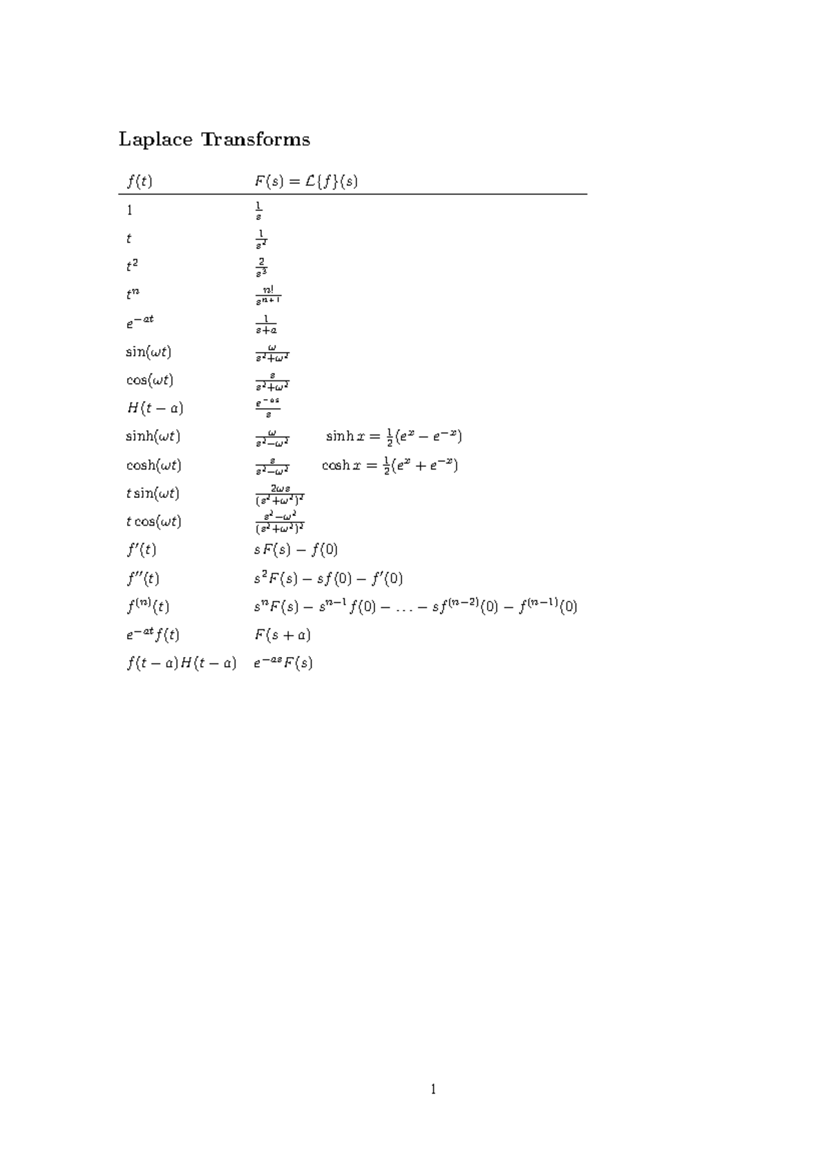 Laplace Transform Table - MATH 256 - Laplace Transforms f (t) F (s) = L ...