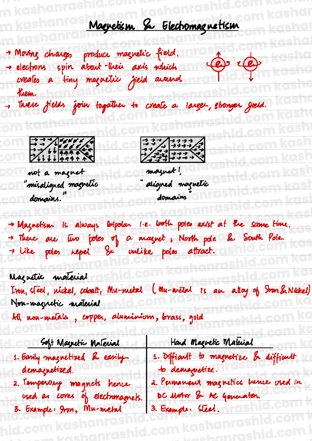 OL Magnetism and Electromagnetism: Understanding Magnetic Fields and ...