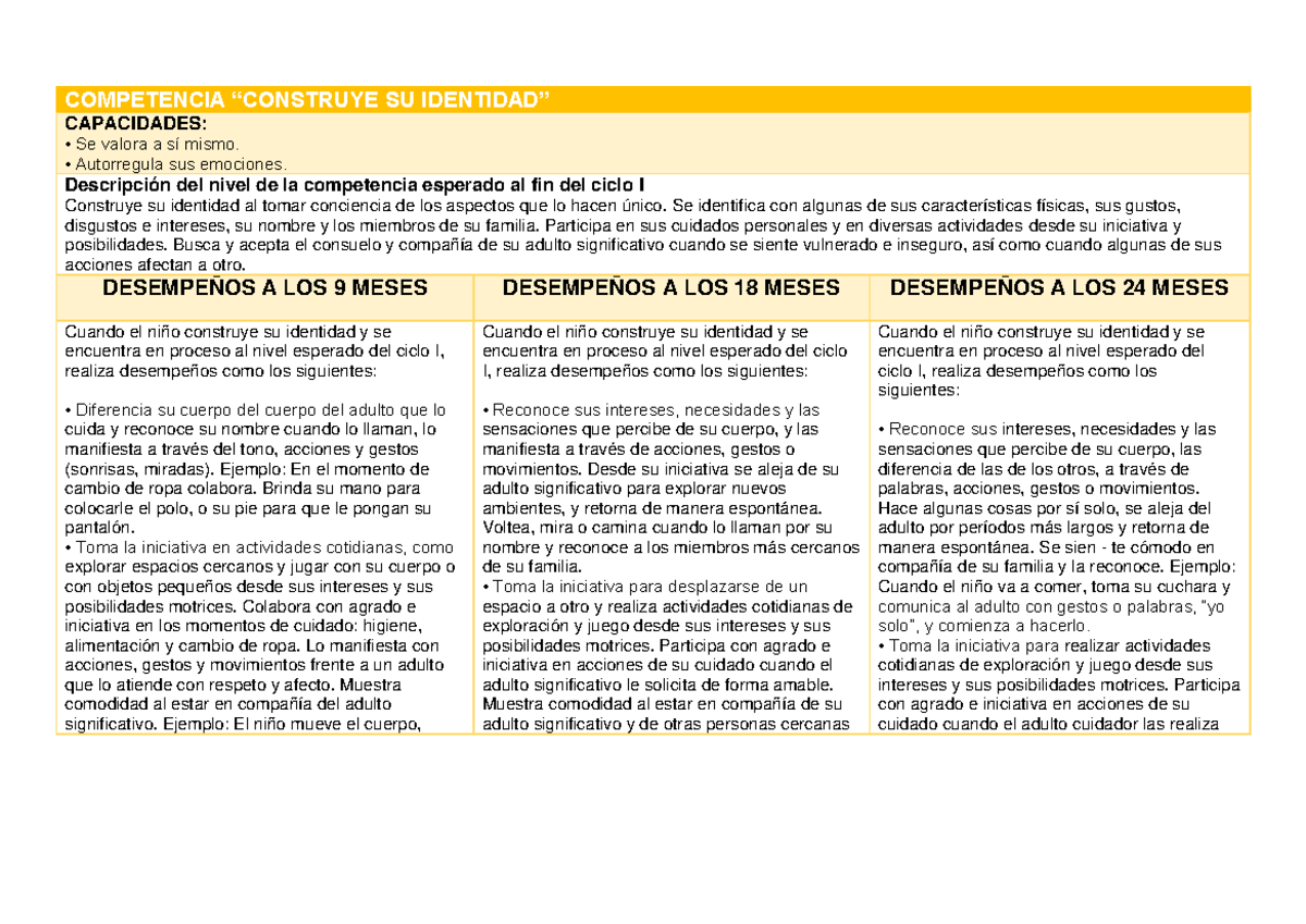 AREA DE Personal Social - COMPETENCIA “CONSTRUYE SU IDENTIDAD ...