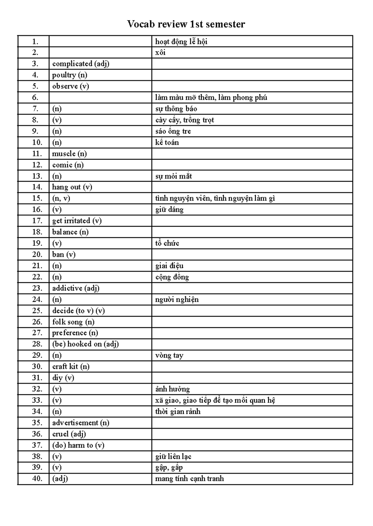 Vocab Review 1st Semester (Course Code: 26 11) - Studocu