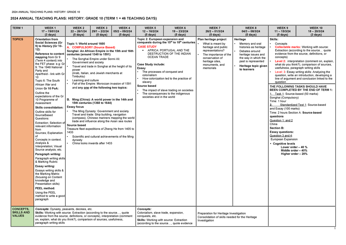 2024 Grade 10 History Annual Teaching Plans (All Terms) - Studocu