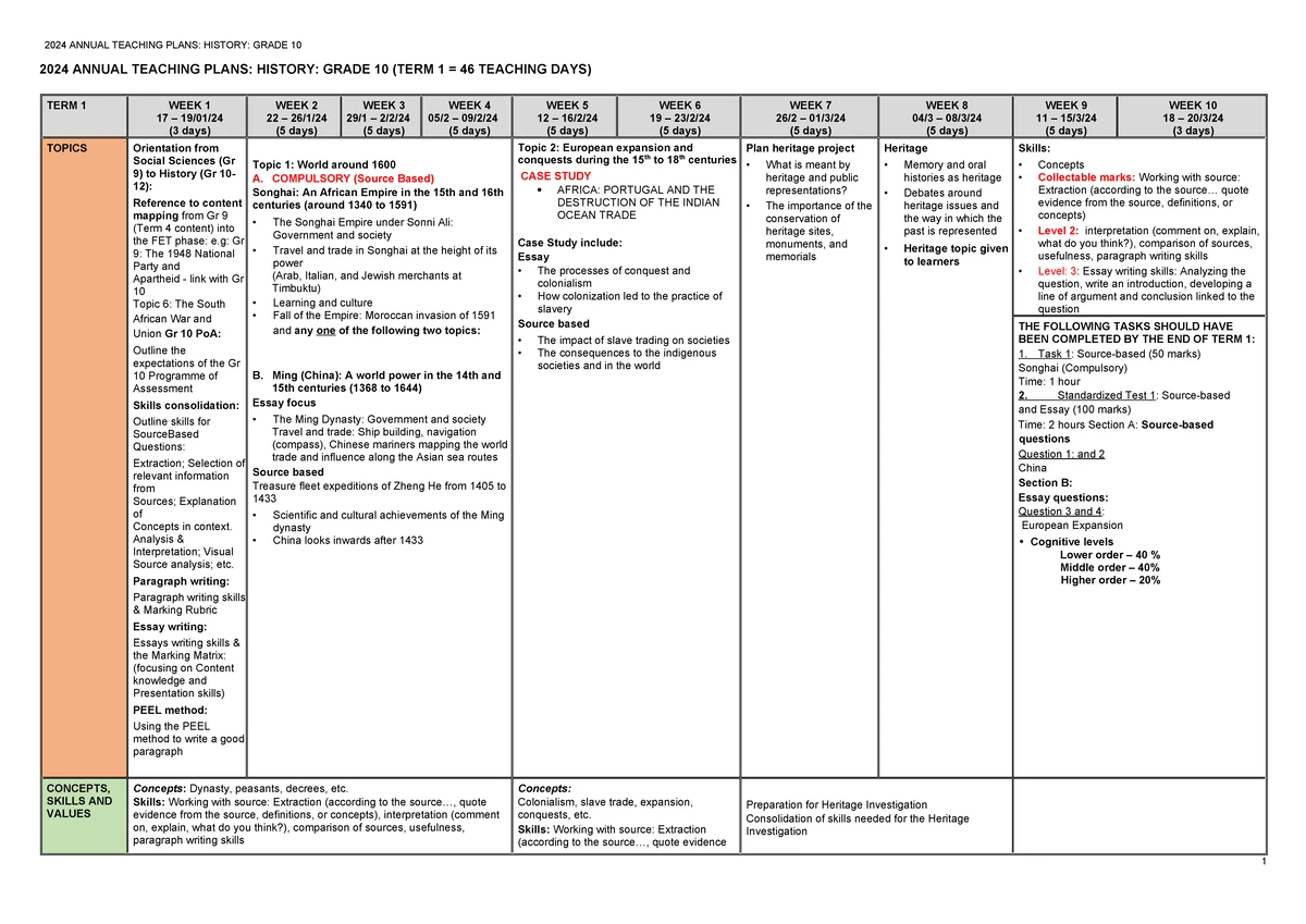 2025 History Grade 11 Term 1-3 ATP and POA Overview - Studocu