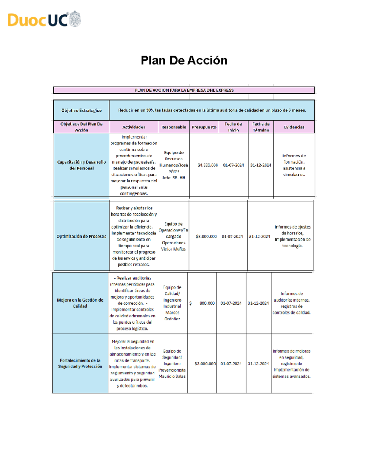 Plan de Acción: Estrategias para Mejorar Calidad en DHL EXPRESS - Studocu