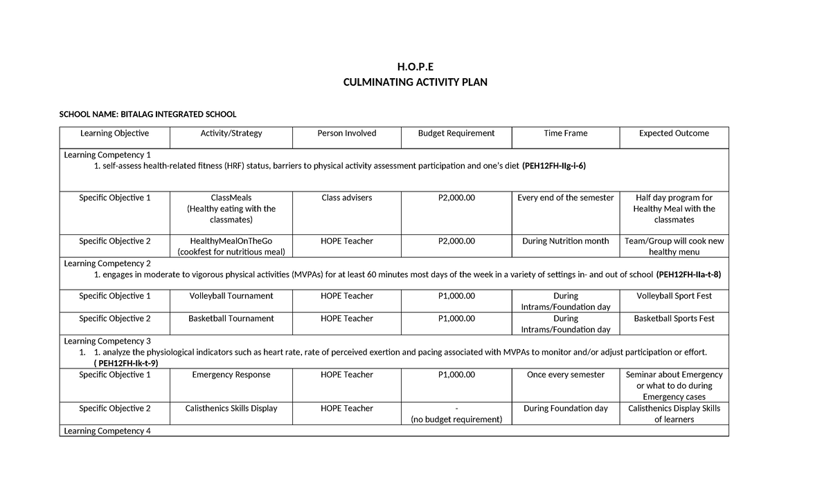 Culminating Activity Plan for HOPE (Health Optimizing Physical Ed ...