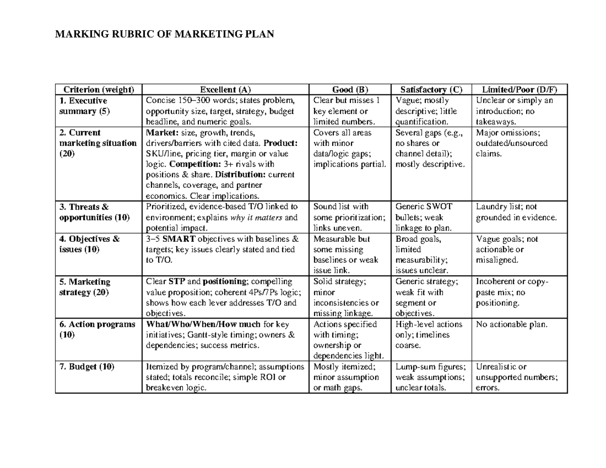 MARKETING PLAN RUBRIC (MKT 101) - Evaluation Criteria & Guidelines ...