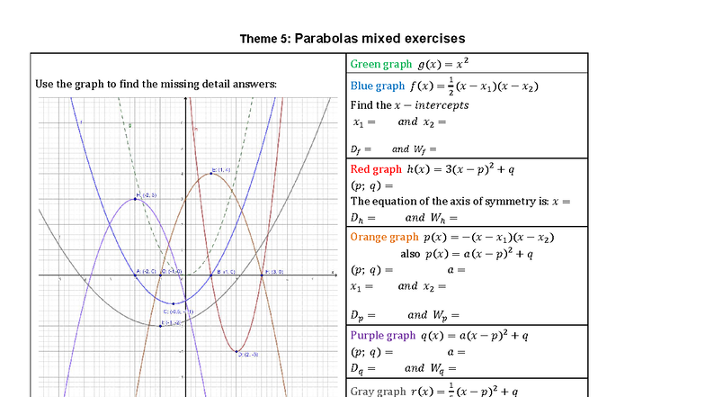 Theme 5: Mixed Exercises on Parabolas (Course Code: Shell) - Studocu