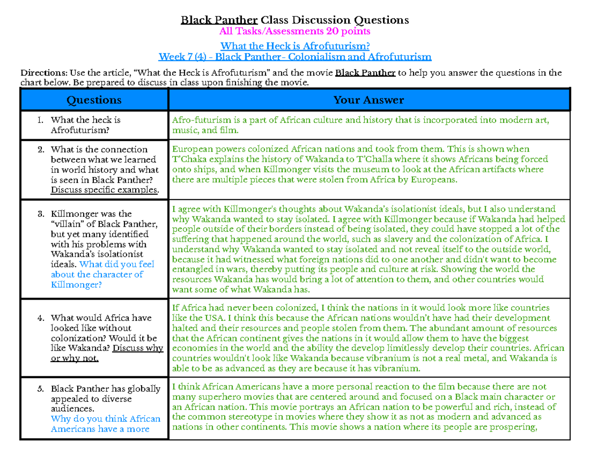 Film Study - Black Panther Discussion Questions: Exploring Afrofuturism ...