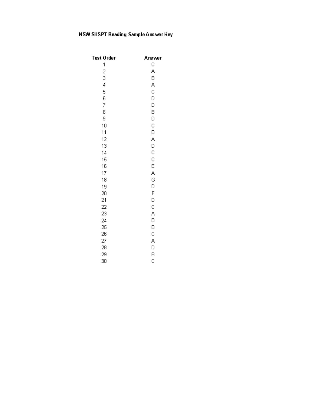 2b SHS Reading Sample Answer Key - PSYCH1000 - NSW SHSPT Reading Sample ...