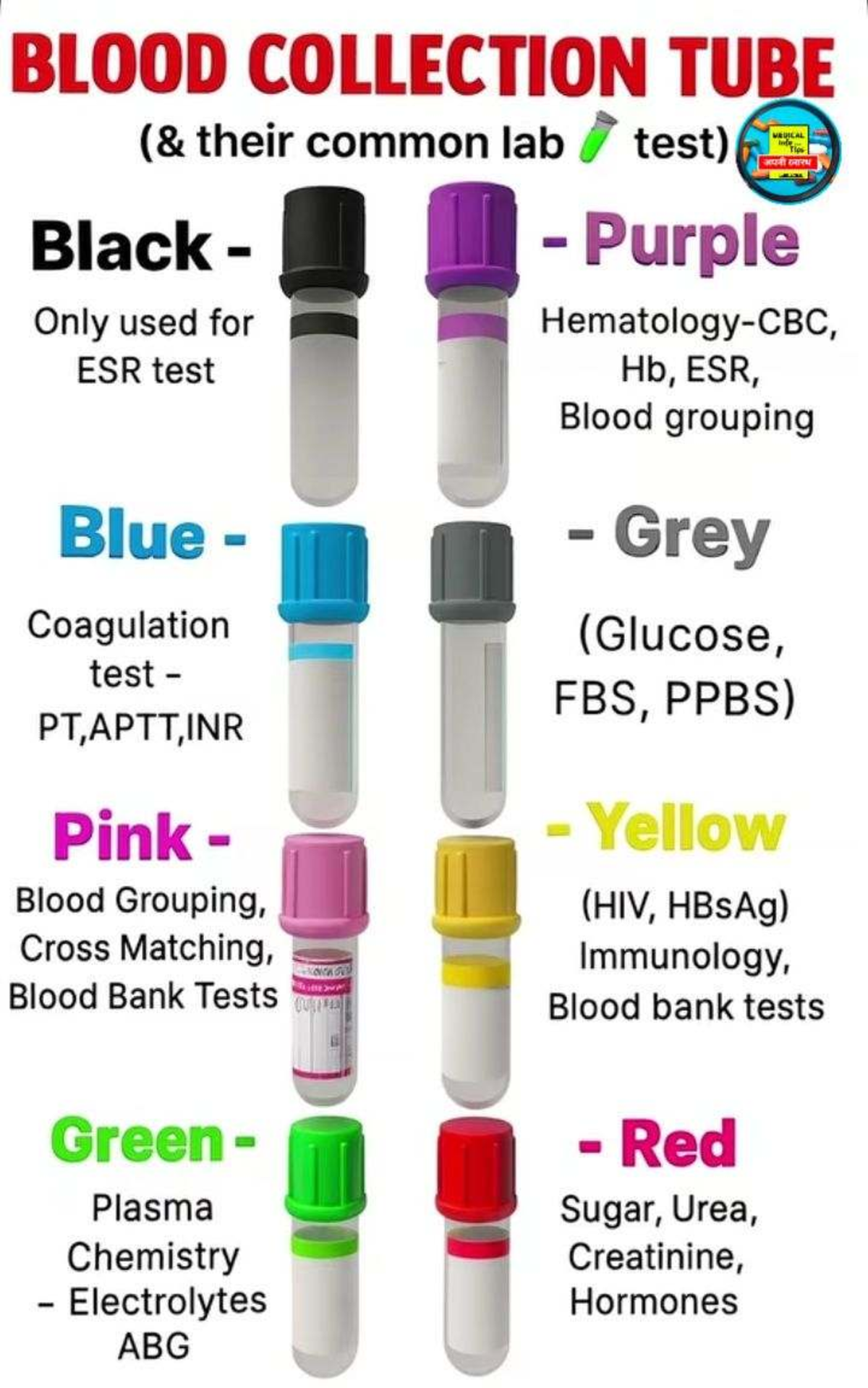Blood Collection Tubes and Their Common Lab Tests - Studocu