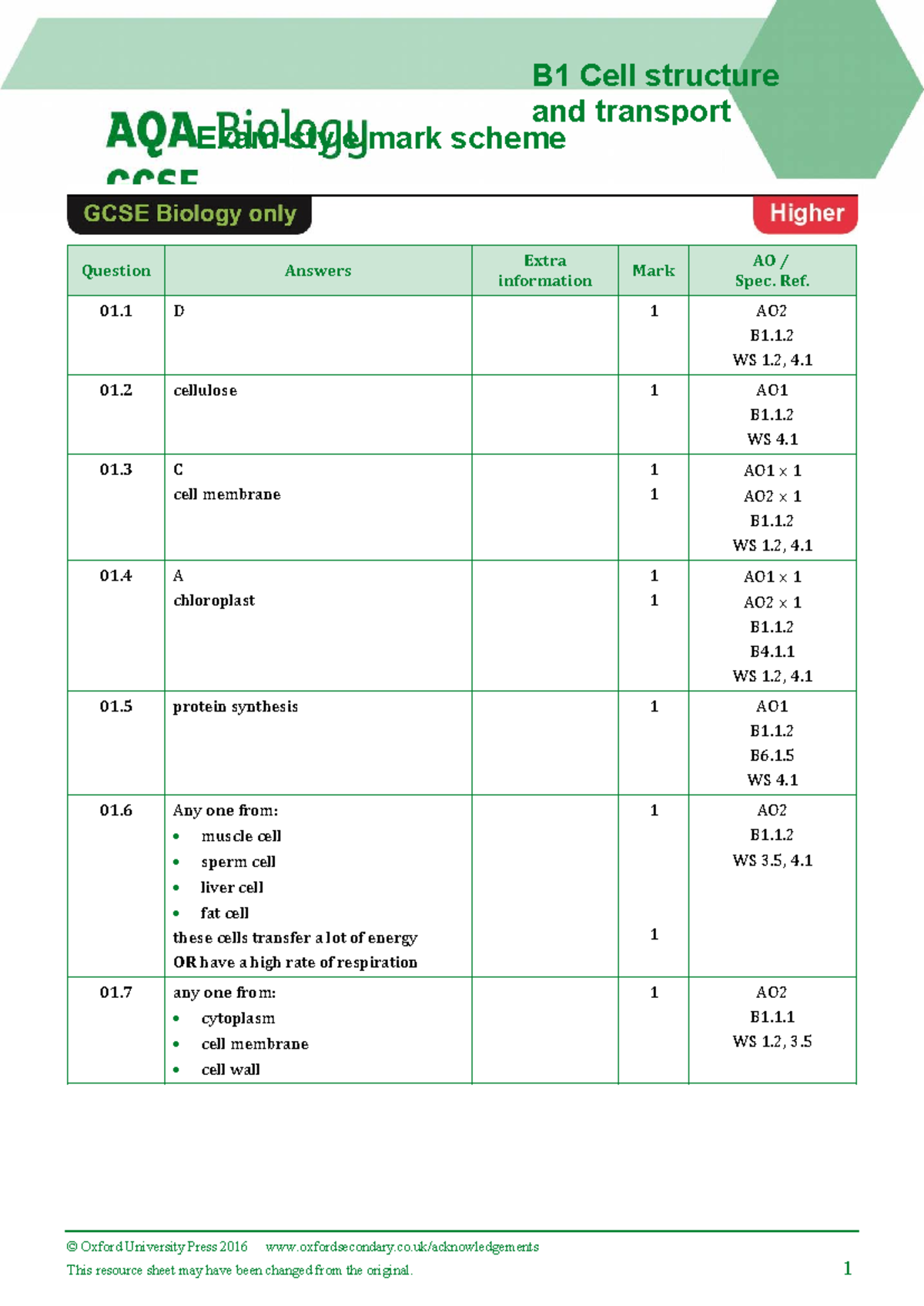 B1 Cell Structure and Transport Mark Scheme - Question Answers - Studocu