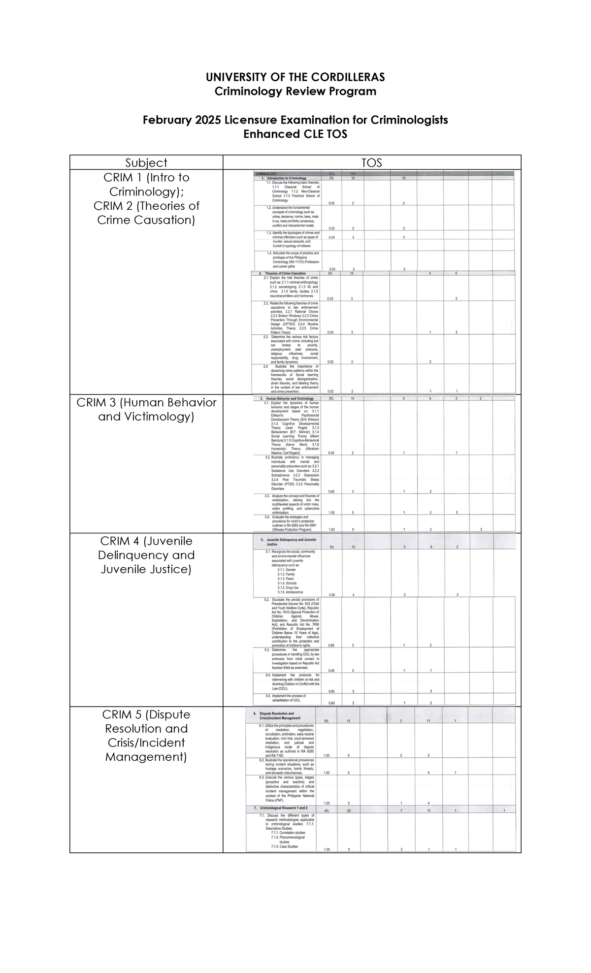 Enhanced CLE TOS for CRIM 1-8 & Forensic 1C-6C - 2024 Guide - Studocu