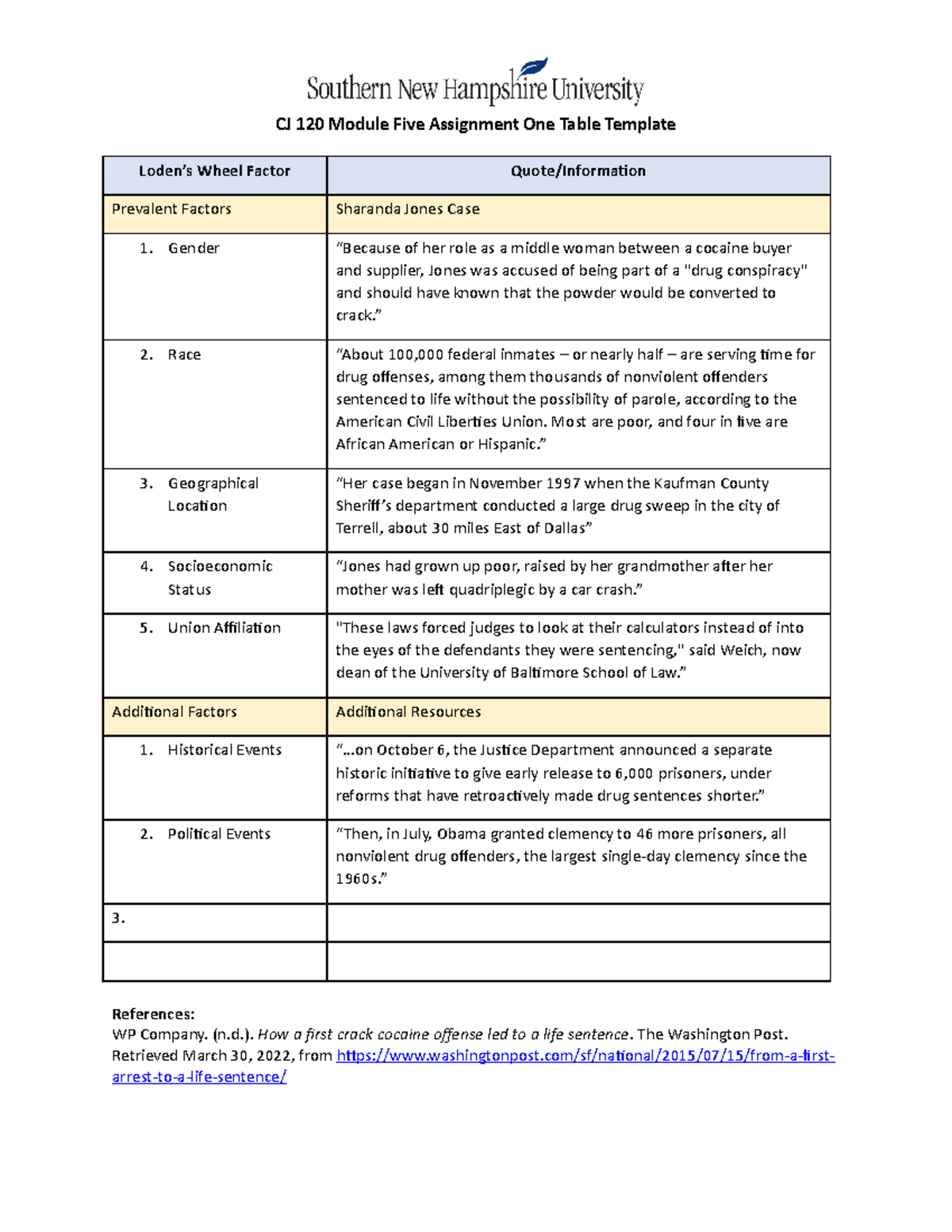 CJ 120 Module 5-1 Assignment just submitting - CJ 120 Module Five Assignment One Table Template ...