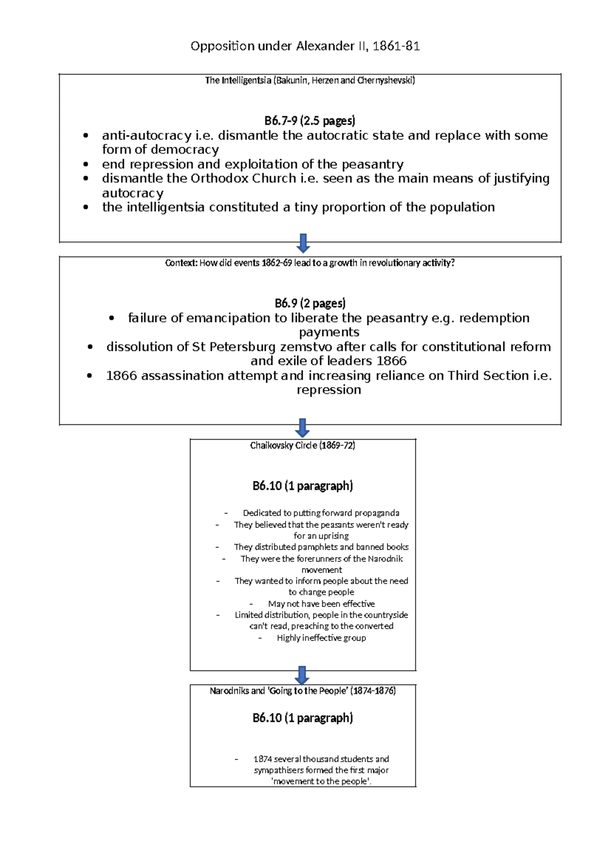 Structure of Government Under Tsars: Alexander II & III Overview - Studocu