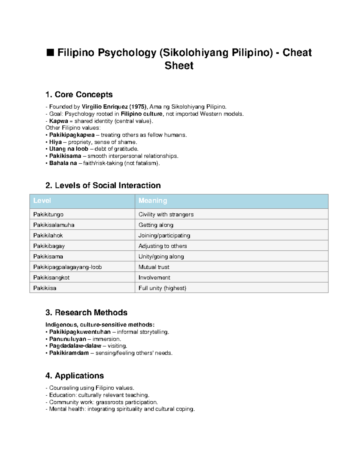 Filipino Psychology (Sikolohiyang Pilipino) - Cheat Sheet - Studocu