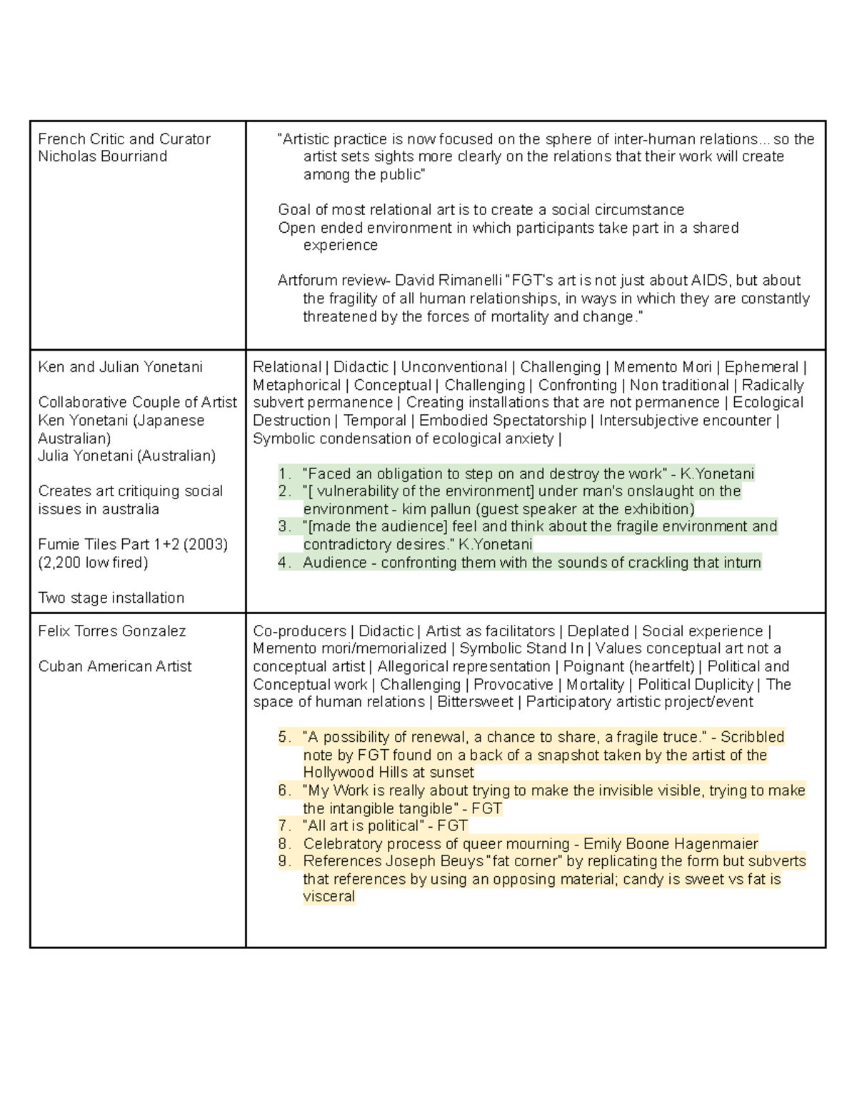 Relational Artwork Cheat Sheet: Insights on Bourriaud & Yonetani - Studocu