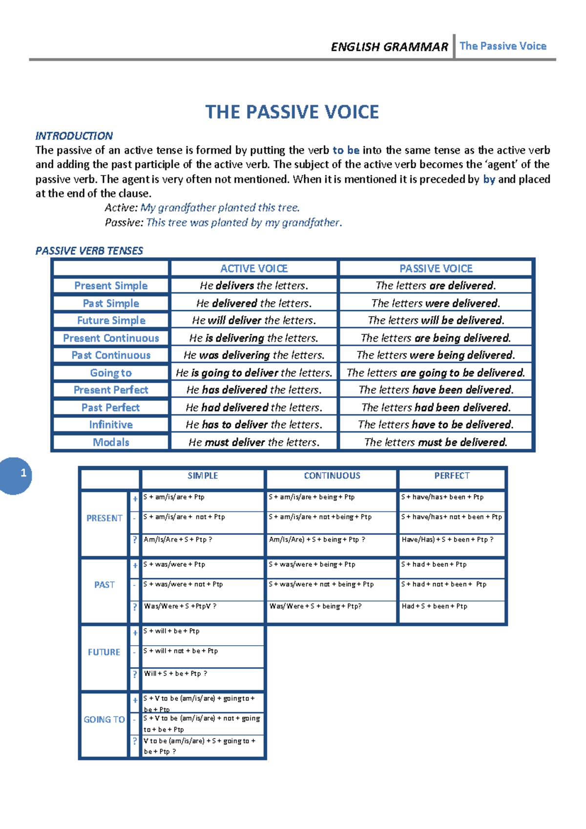 Passive Voice Overview - Grammar Summary and Exercises - Studocu