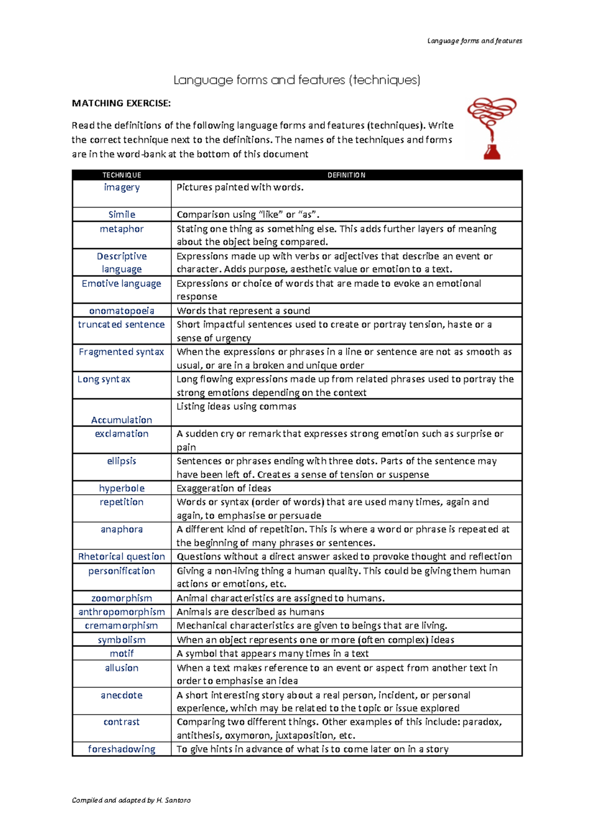 Language Forms & Features Techniques Overview (Compiled by H. Santoro ...