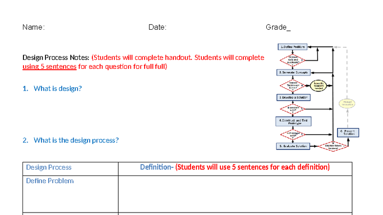 1.2.1.A Design Process Activity Notes: Key Concepts & Definitions - Studocu