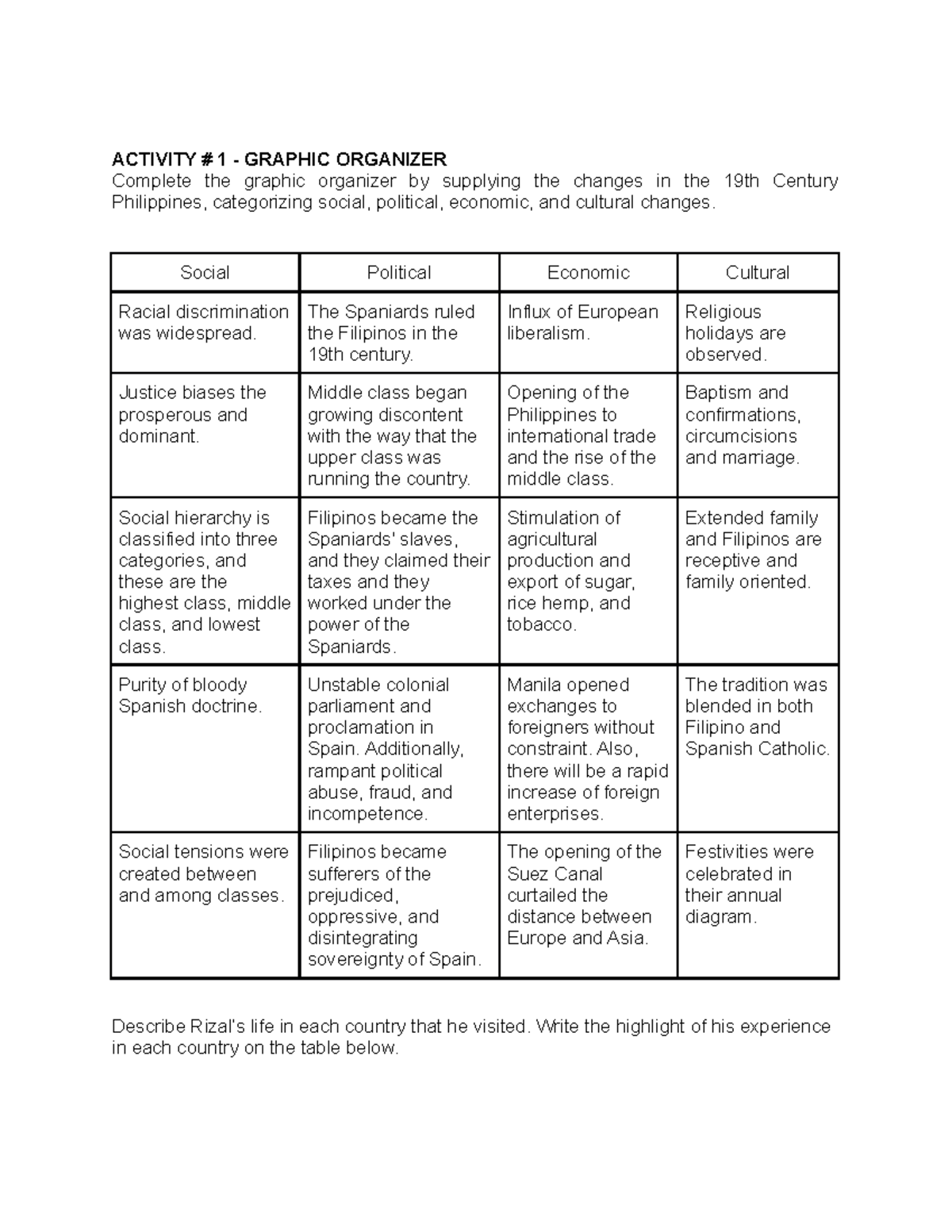 Changes in the 19th Century Philippines and Rizal’s Life in Each ...
