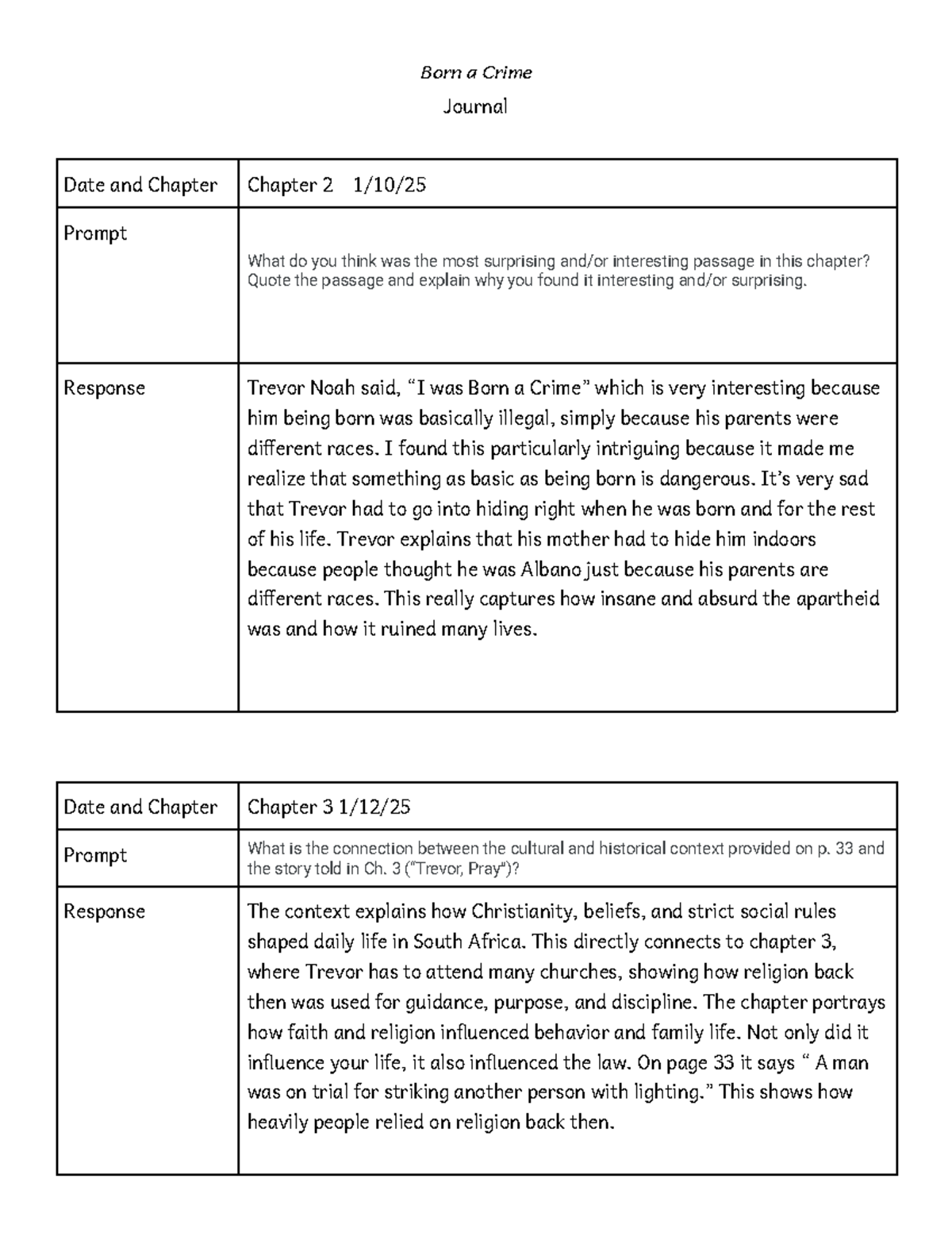 Kevin Zhang - Born a Crime: Student Journal Reflections on Chapters 1-8 ...