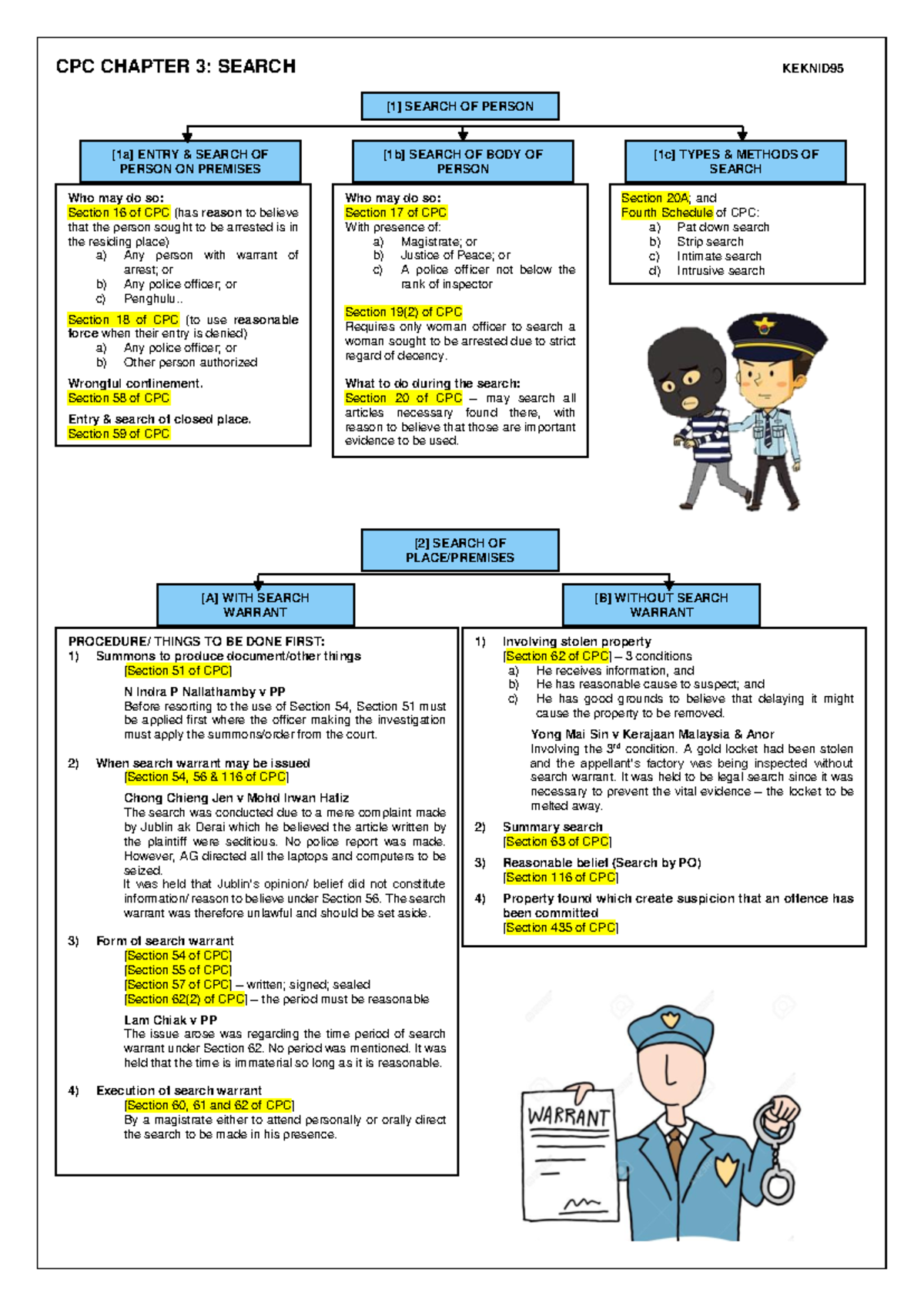 Chapter 3 - Search - Dato Rosli - Warning: TT: undefined function: 32 ...