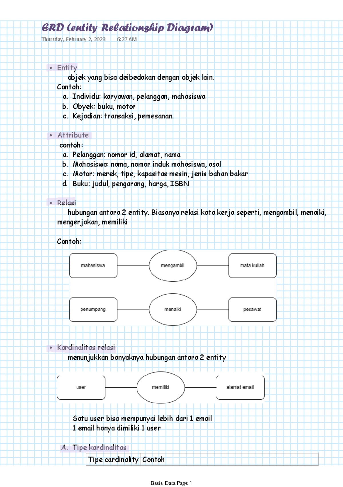5. Basis Data - ERD (Entity Relationship Diagram) Tutorial and Concepts ...
