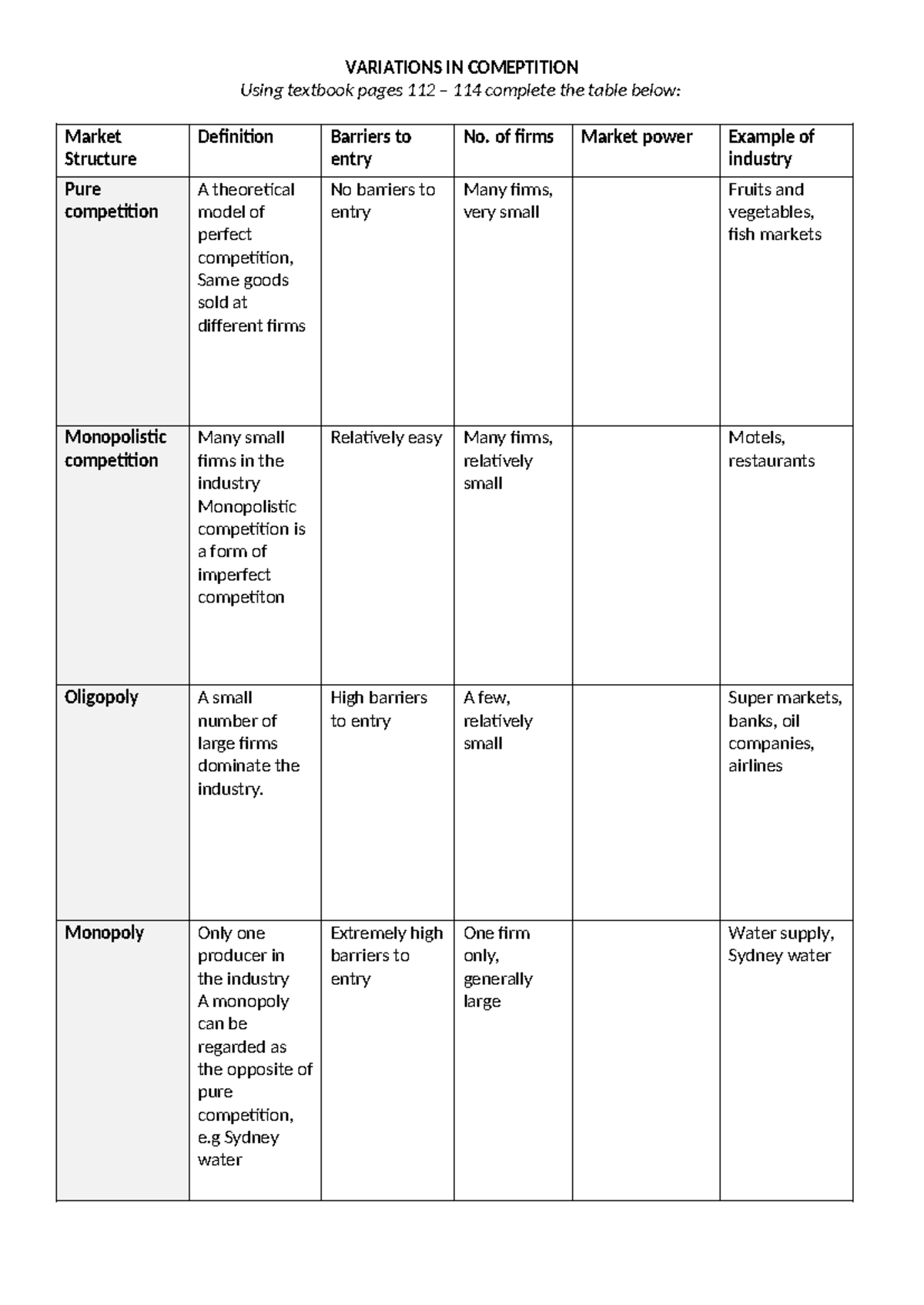 Market Structures Table: Variations in Competition Analysis - Studocu