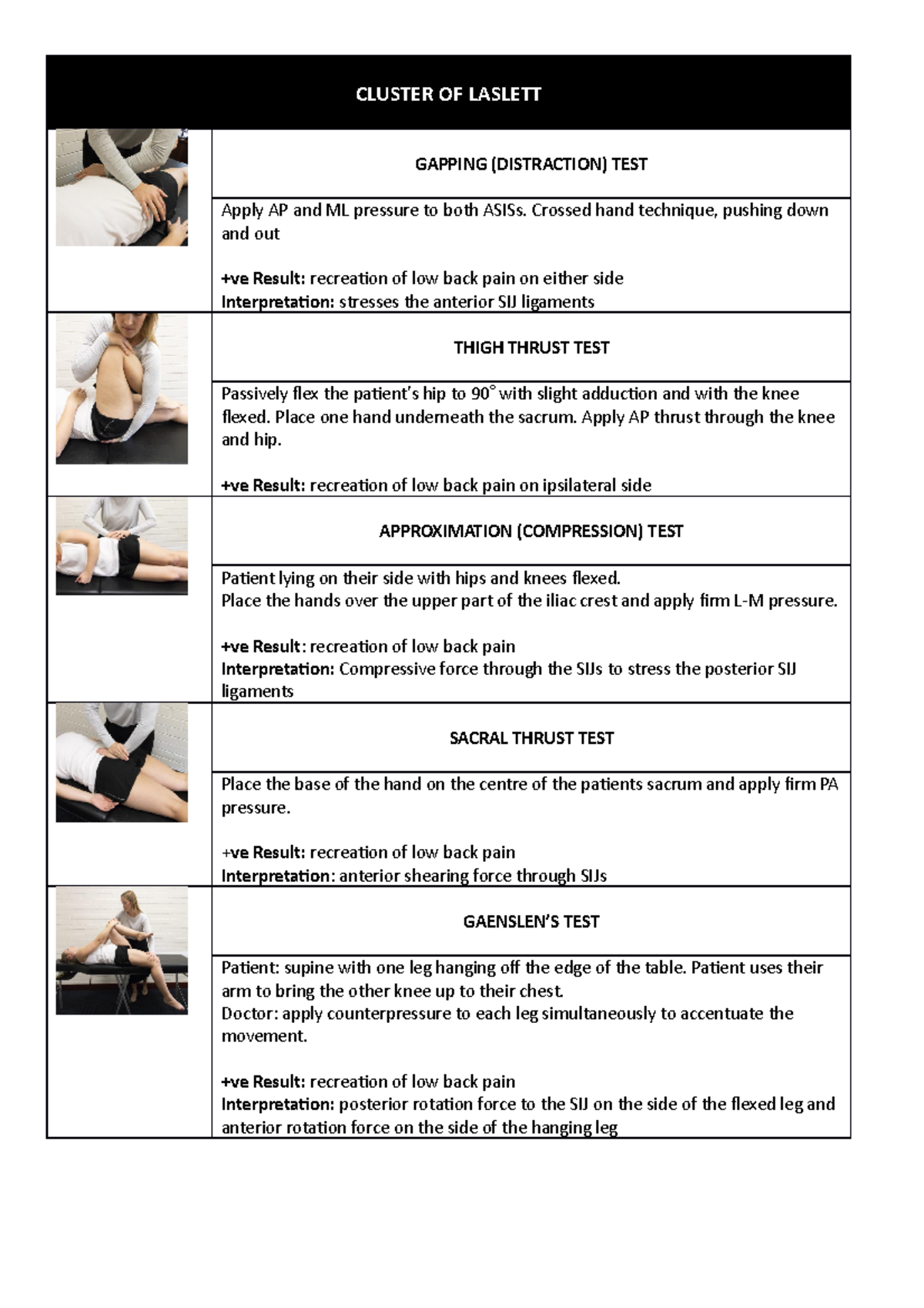 Pelvis Orthopaedic Testing - CLUSTER OF LASLETT GAPPING (DISTRACTION ...