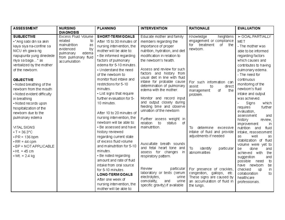 Fluid Volume Excess: System Disorder Indications and Care Tips - Studocu