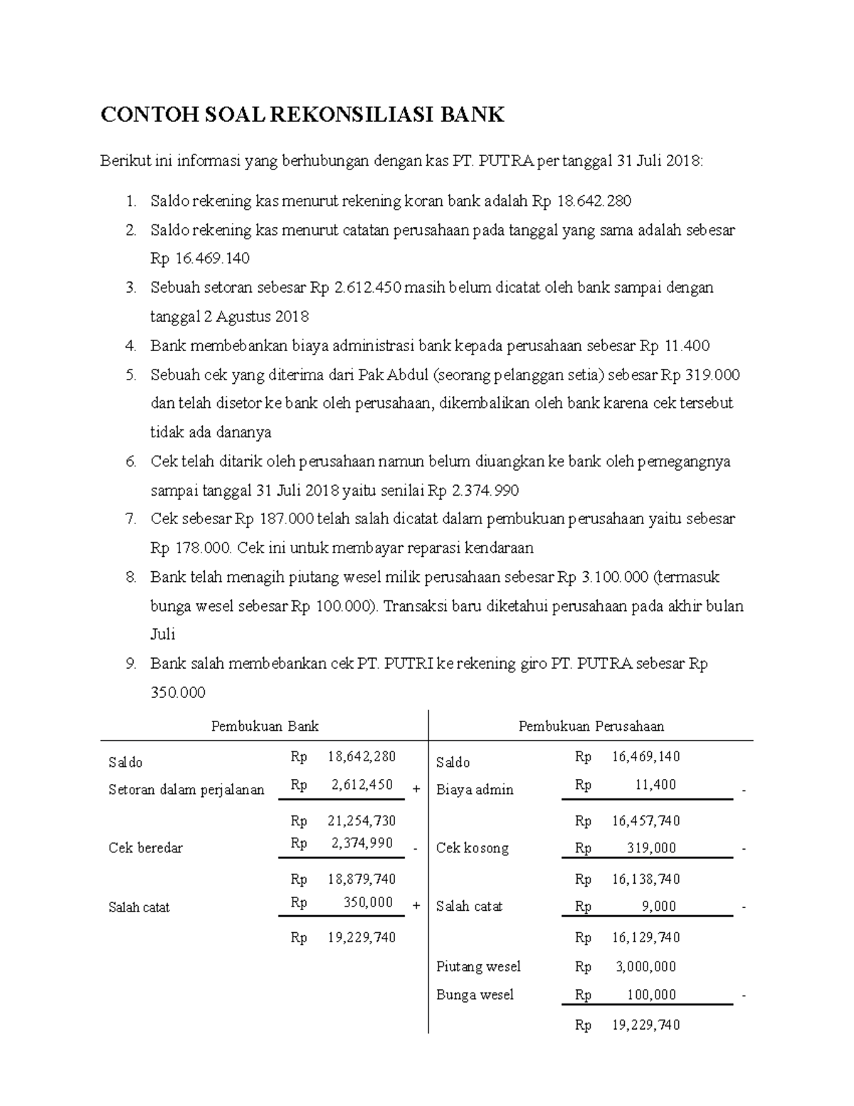 Latihan Soal Rekonsiliasi Bank Untuk Pt Putra Contoh Dan Pembahasan