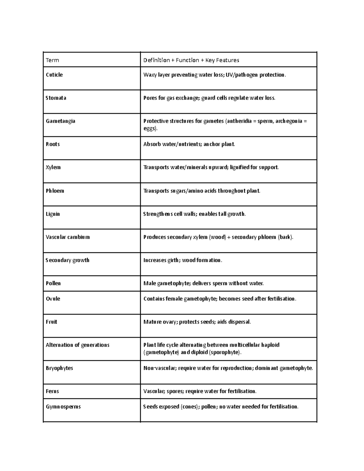 Biology 101: Key Terms and Concepts Summary Notes - Studocu